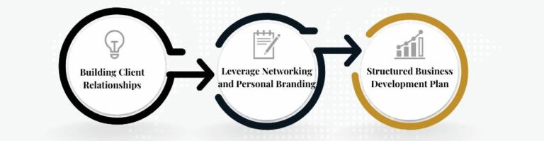 Business Development for Law Firms - Top Strategies for Success