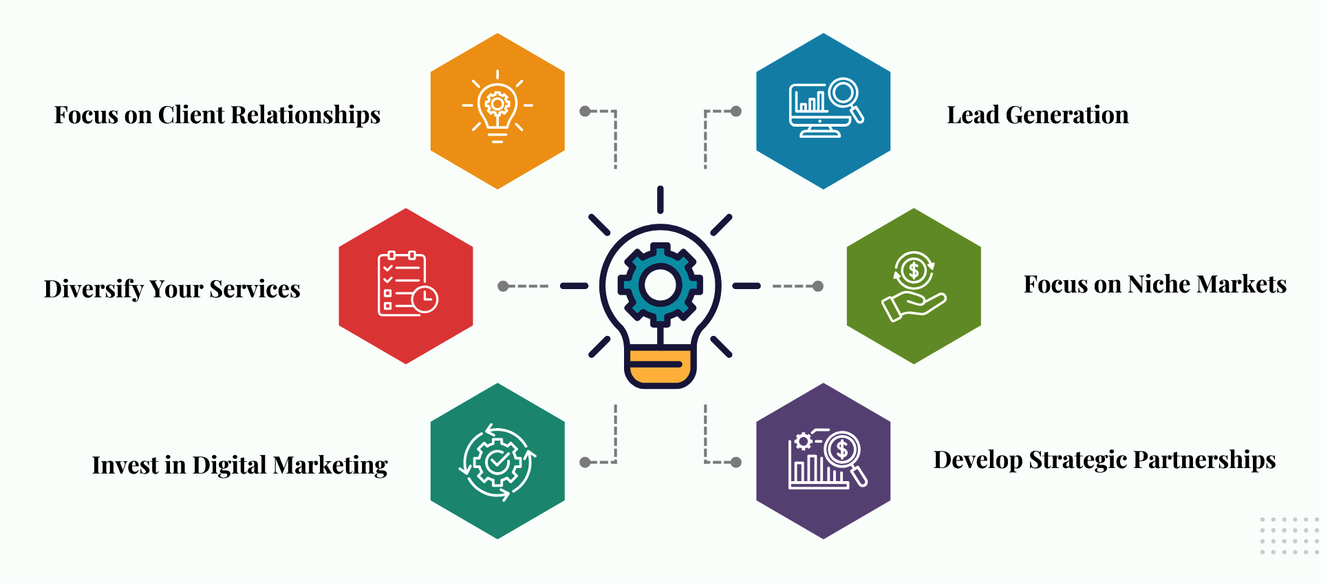 Business Development for Law Firms - Top Strategies for Success