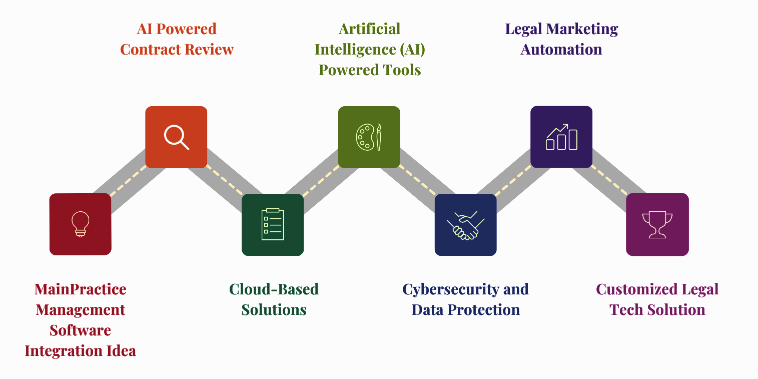 Advanced Legal Technology for Law Firm Lead Generation